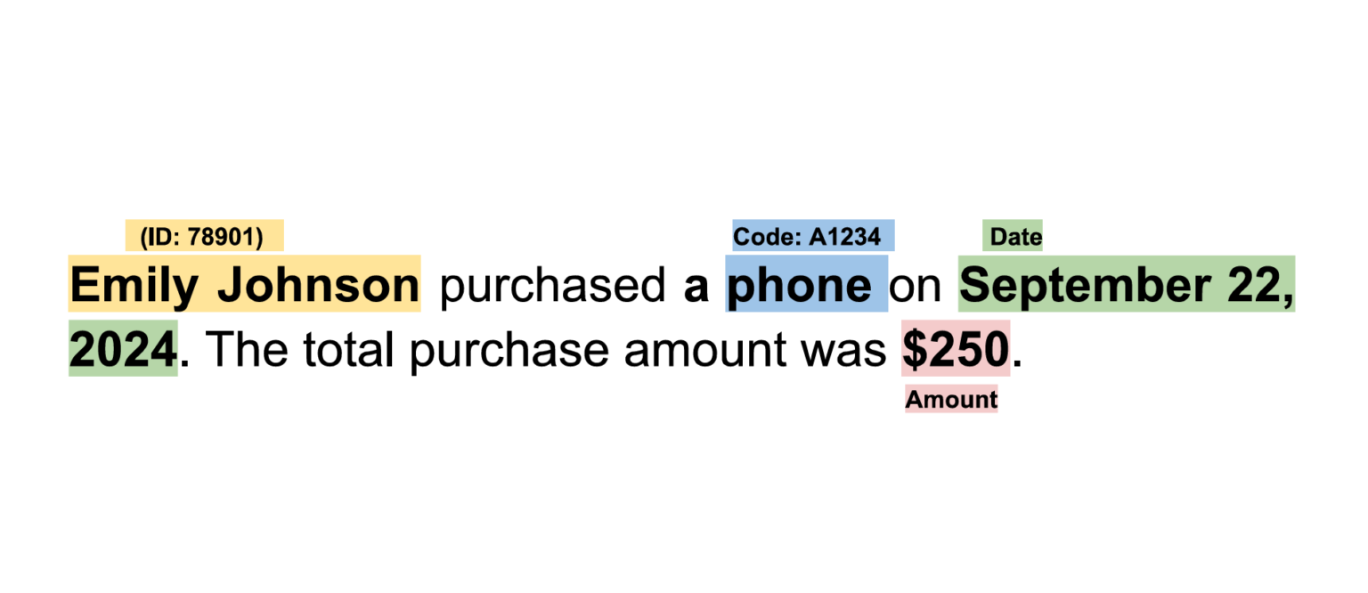 An Introduction to Sentiment, Intent, and Contextual Text Annotation